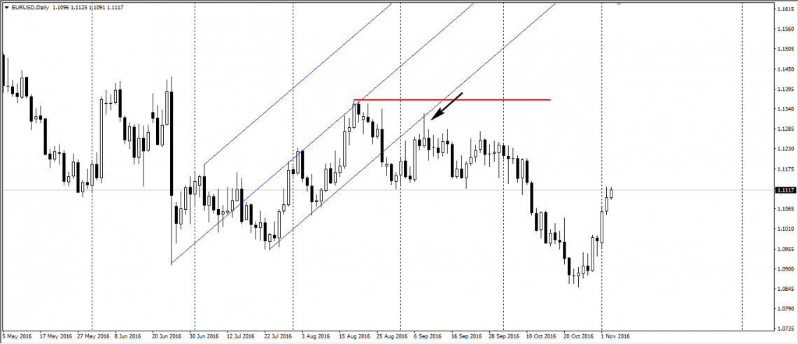 Mô hình Pitchfork là gì? Tìm hiểu về cách sử dụng của mô hình này