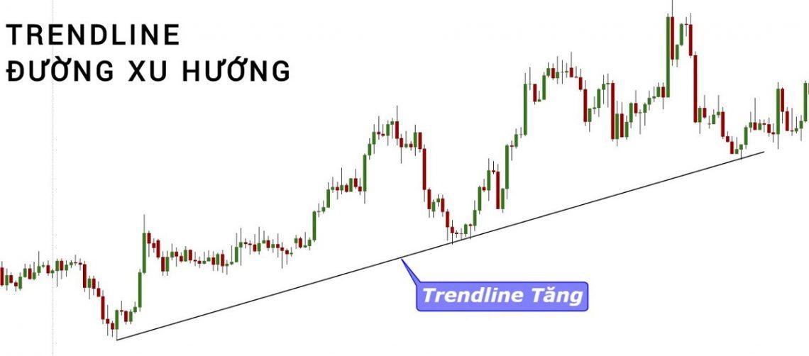 Trendline là gì? Các kiến thức cần biết để xác định đường xu hướng ...