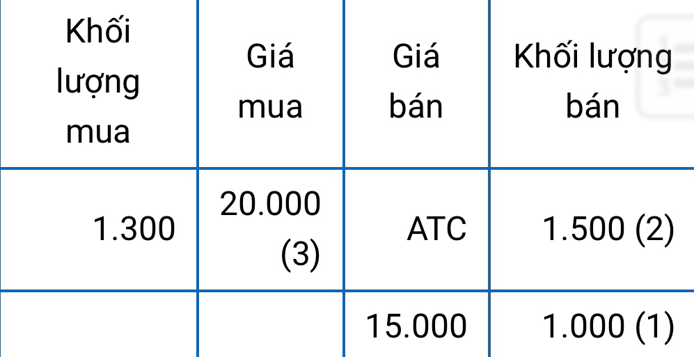 Lệnh ATO và ATC là gì? Hướng dẫn chi tiết sử dụng lệnh ATO ATC hiệu quả