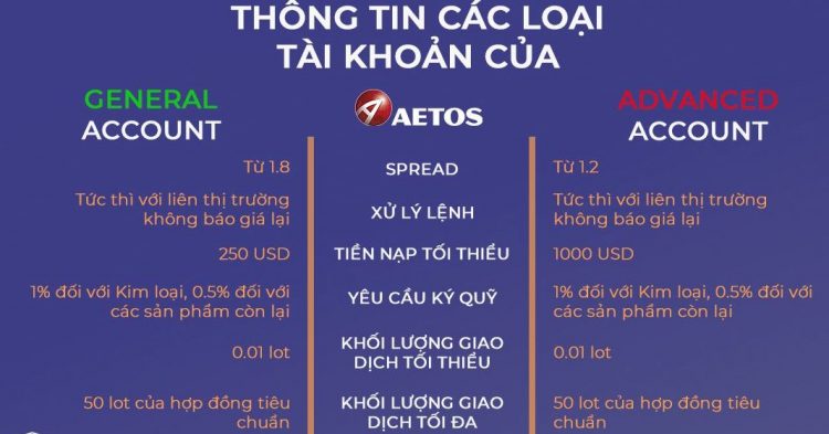 AETOS là gì? Đánh giá sàn AETOS chi tiết có nên đầu tư