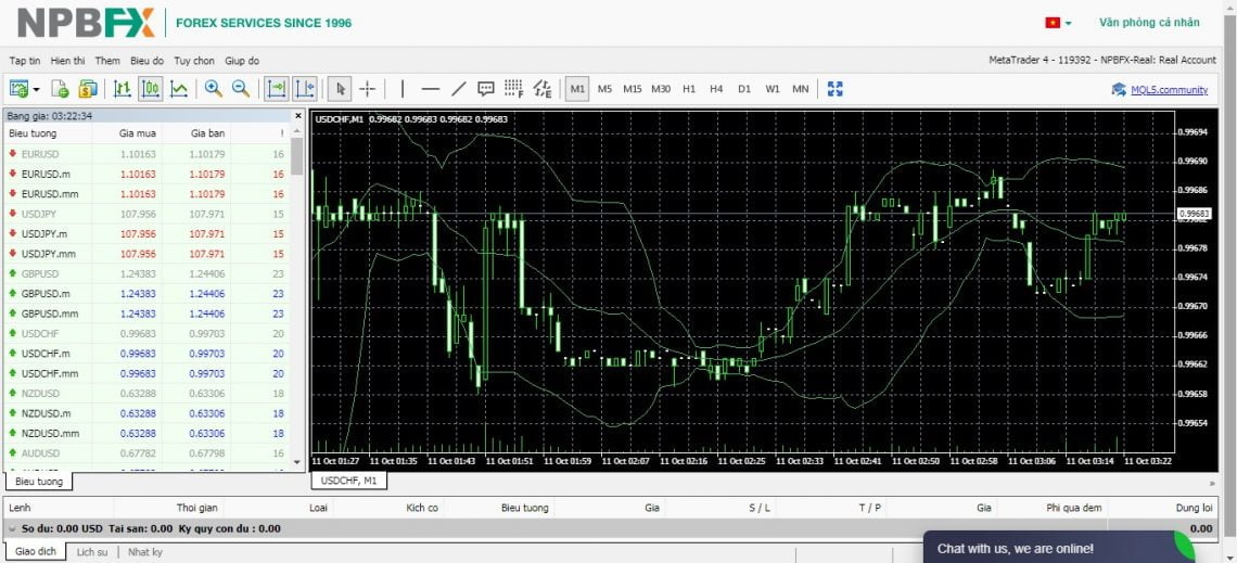 Đánh giá sàn NPBFX có đáng đầu tư để giao dịch không?