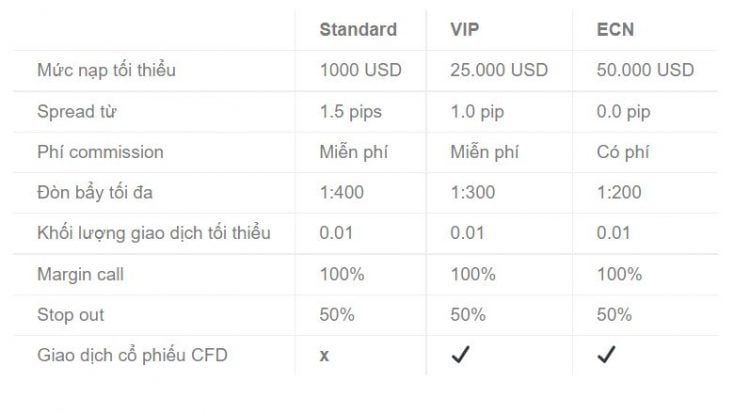 CJC Markets là gì? Đánh giá sàn CJC Markets có lừa đảo không